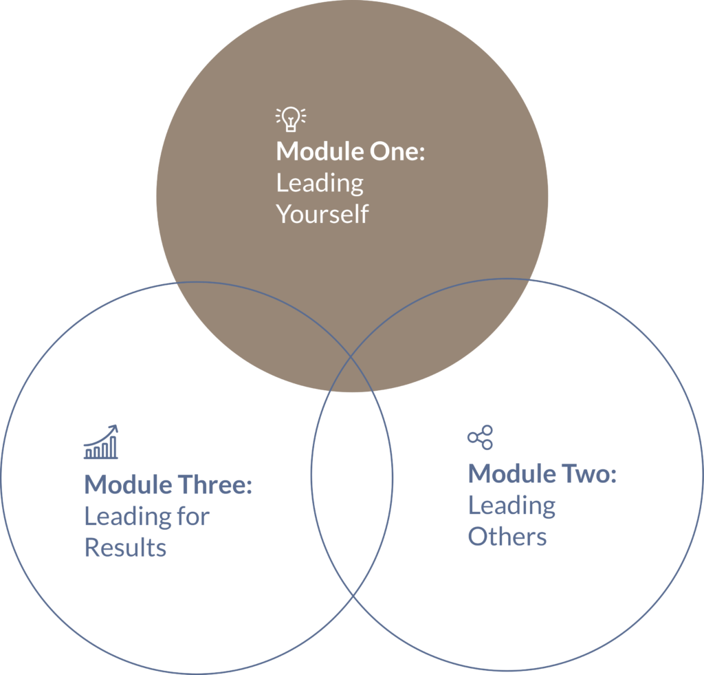 Level 5 Operations / Departmental Manager Standard with Adalta