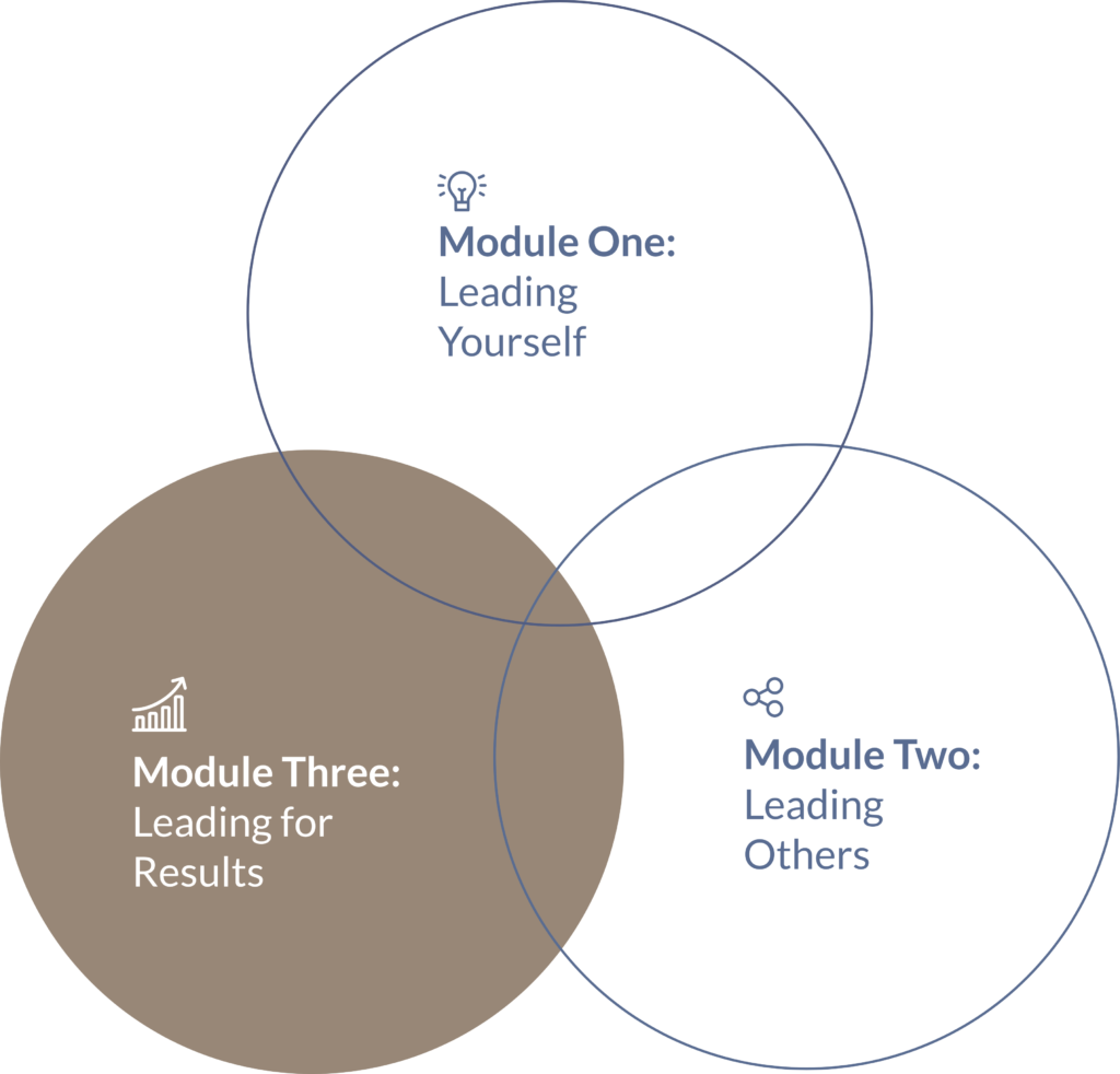 Level 5 Operations / Departmental Manager Standard with Adalta